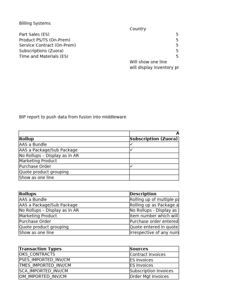 Functional Analysis For Rollup | PDF | Marketing | Business