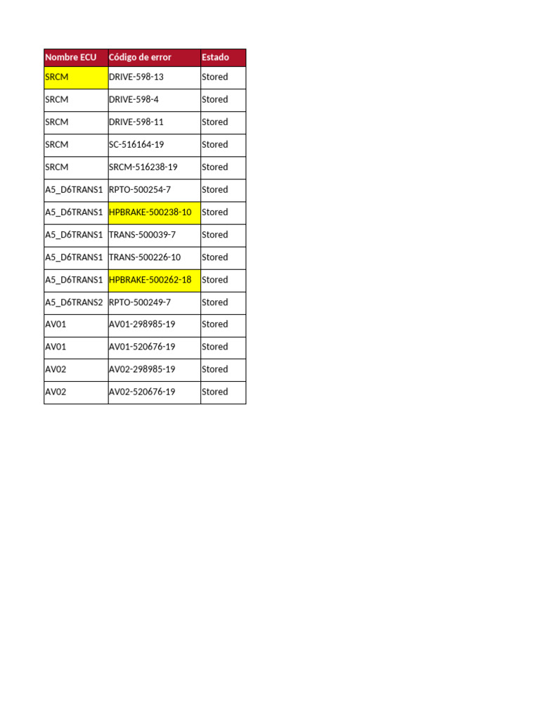 Códigos de Error - VKKMX72BERB158026 - 12-17-2024 17 - 40 - 39 | PDF