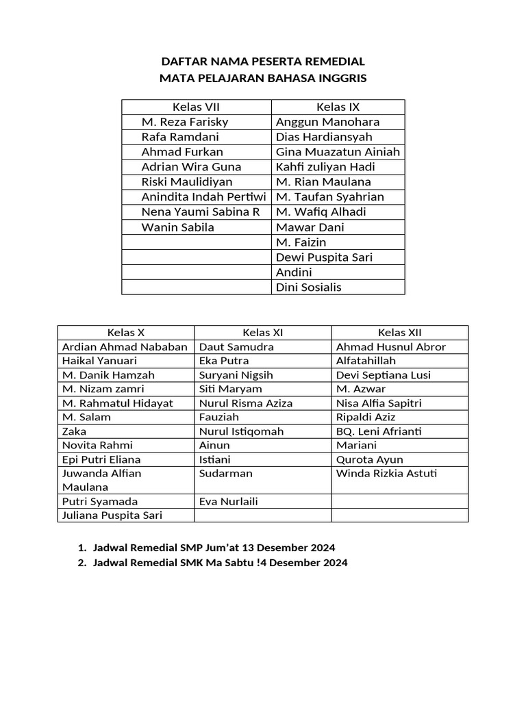 Daftar Nama Peserta Remedial | PDF