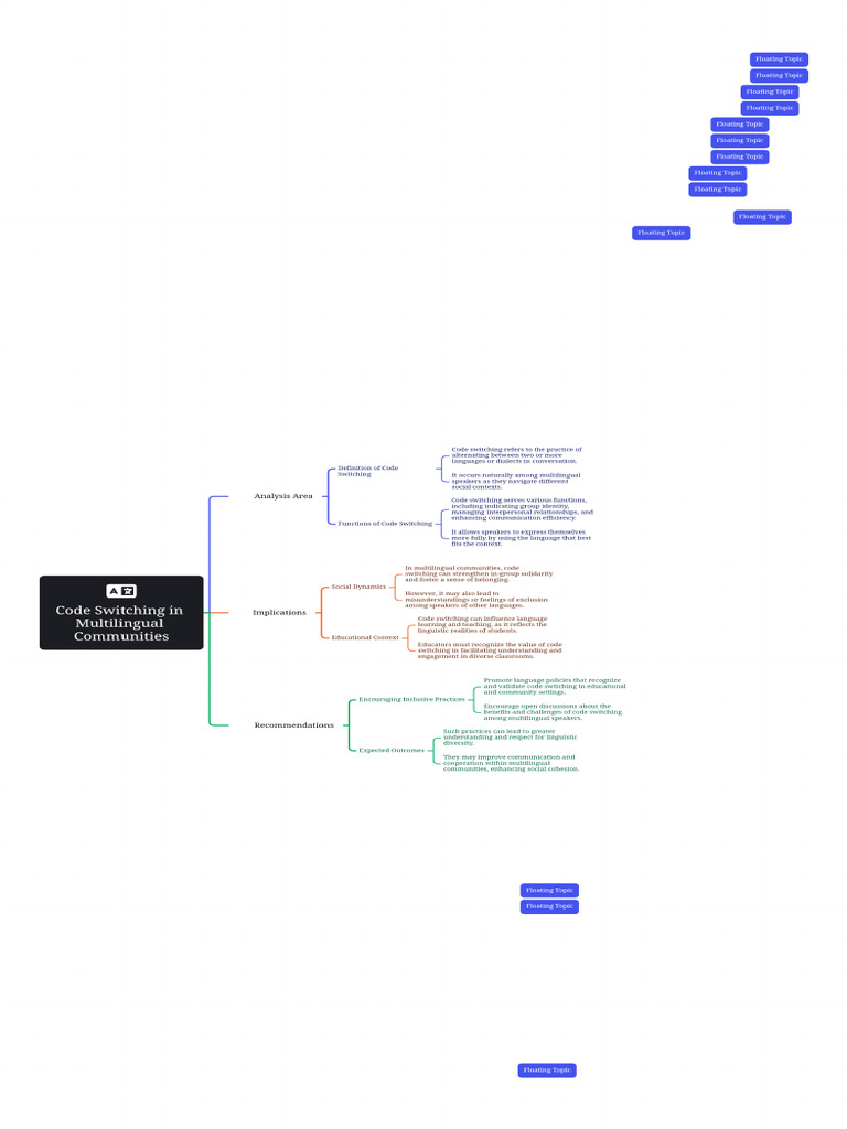 Code Switching In Multilingual Communities Pdf Multilingualism Communication
