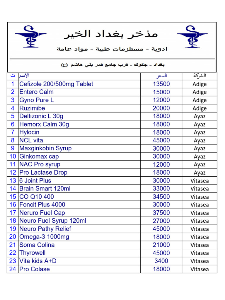 Sheet Order | PDF