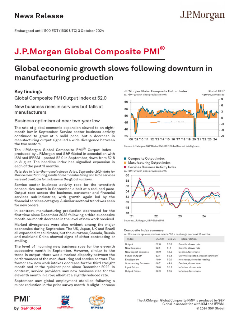 J.P.Morgan Global Composite PMI: Global Economic Growth Slows Following ...