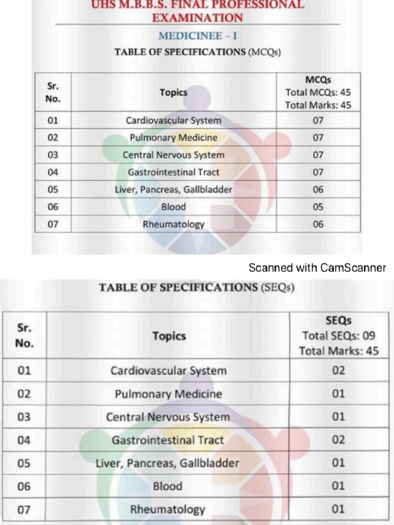 Medicine 1 | PDF