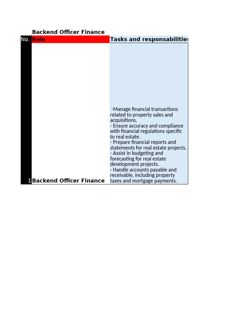 Backend Officer Finance Role 7th Key | PDF