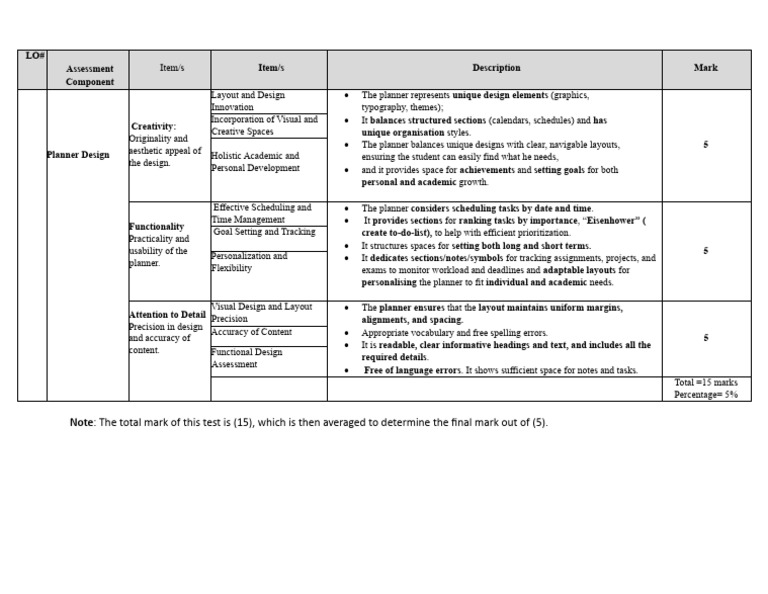Planner Design Marking Criteria | PDF | Time Management | Professional ...