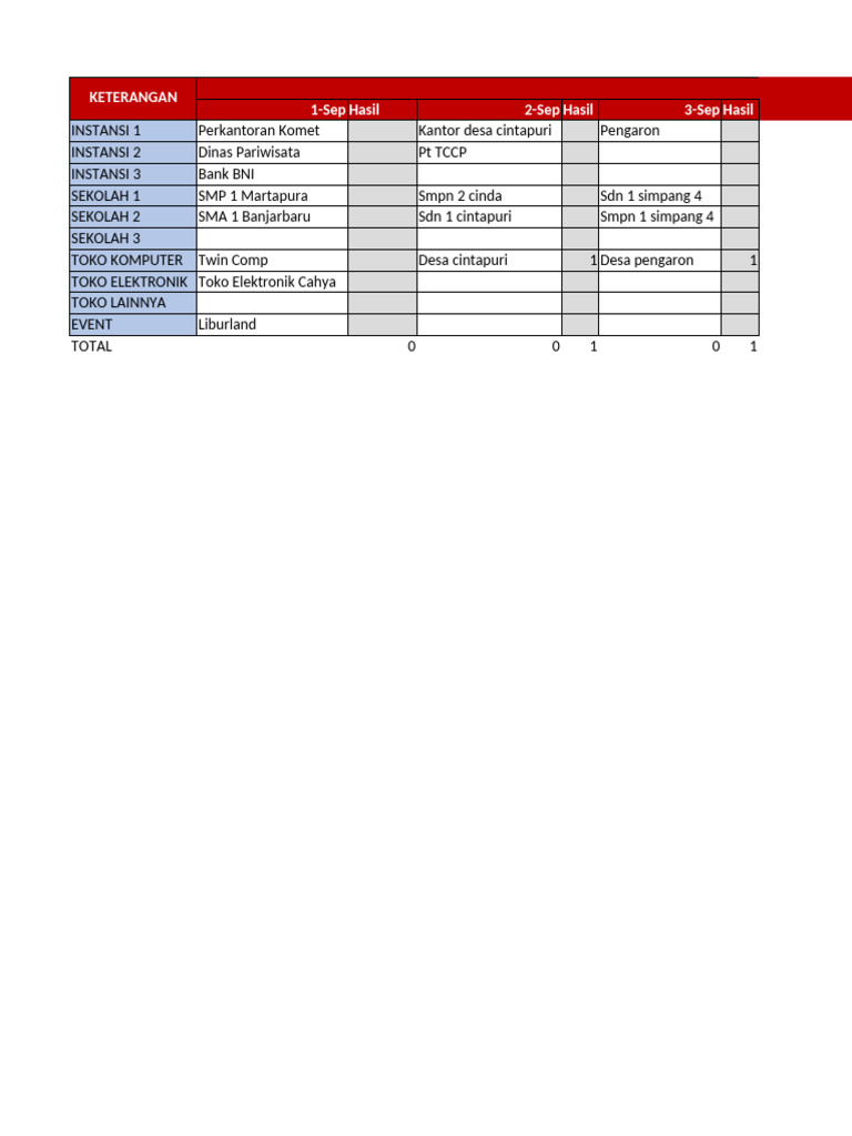 TEMPLATE PJP Salinan | PDF