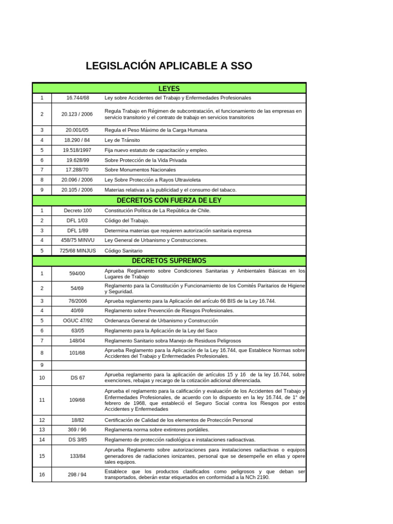 Matriz Legal Sso | PDF