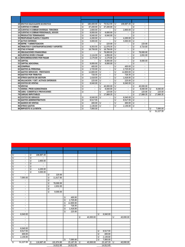 Ivan 4 | PDF | Estado de resultados | Economias