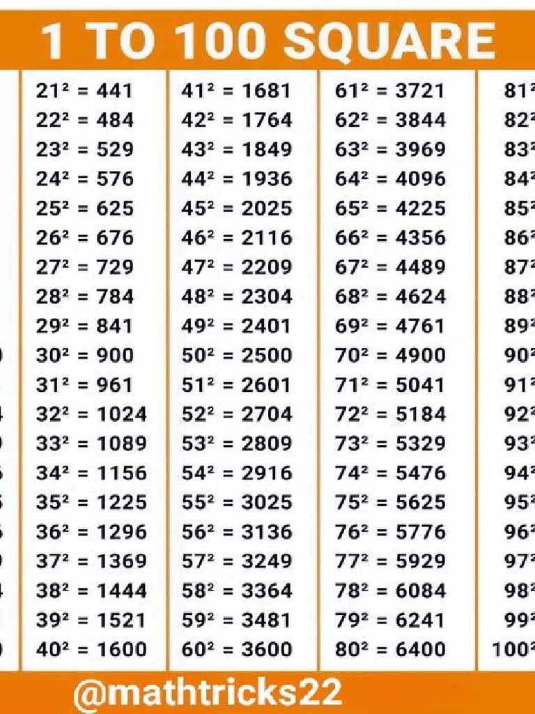 Square 1 To 100 | PDF