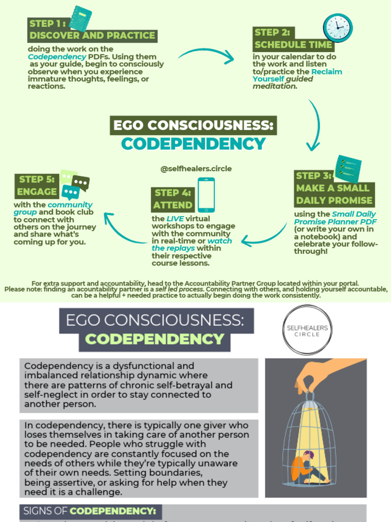 Self Healer's Circle Codependency-PDF-Resources | PDF | Feeling | Psychology