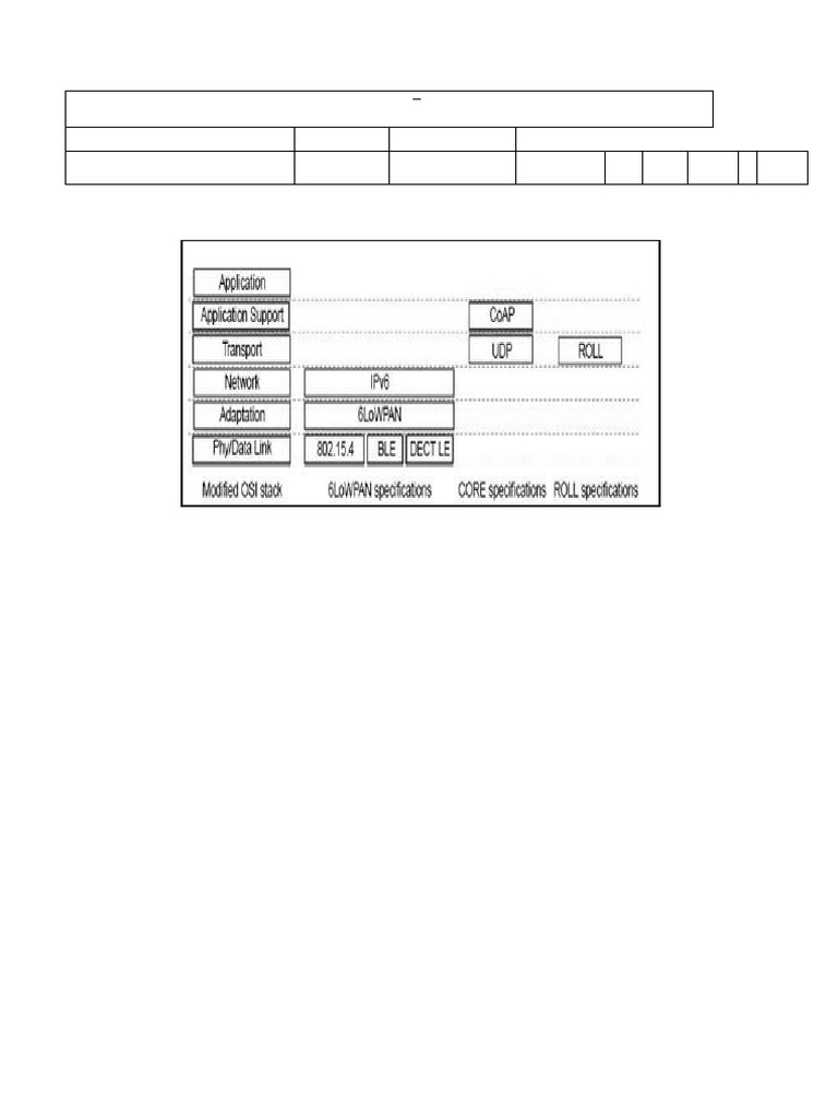 IAT-III Question Paper With Solution of 18MCA542 Internet of Things Jan ...
