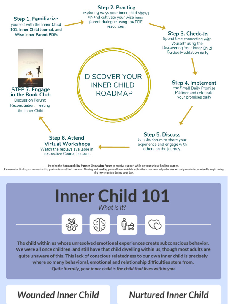 Inner Child Healing Roadmap Guide | PDF | Feeling | Thought
