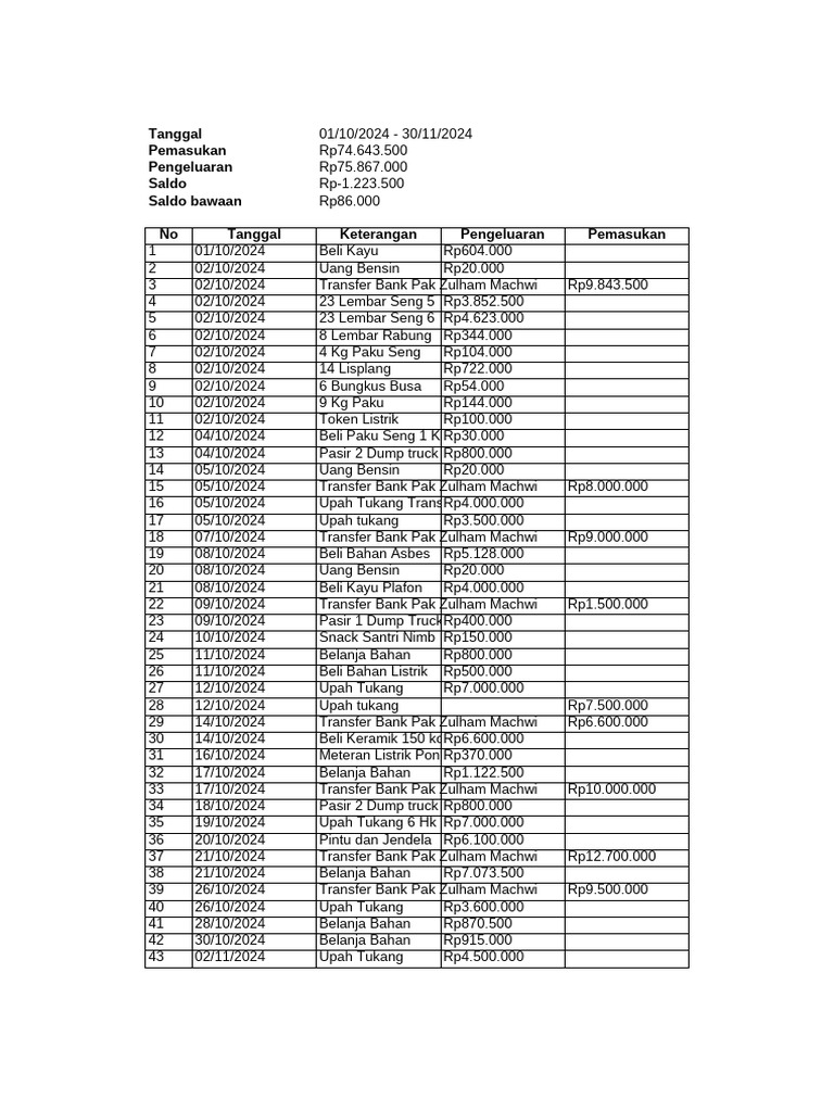 Laporan Keuangan 01 Okt 2024 - 30 Nov 2024 | PDF
