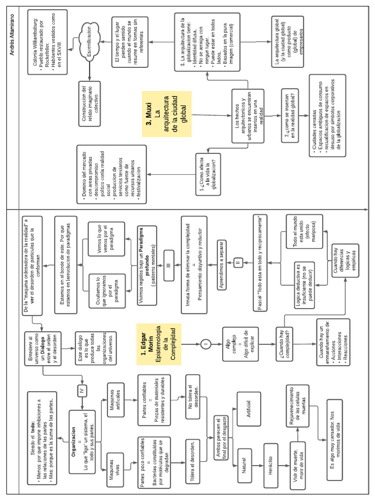 Mapas Conceptuales Textos | PDF