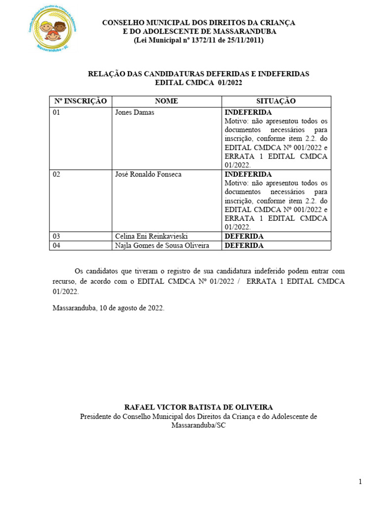 RELAÇÃO DAS CANDIDATURAS DEFERIDAS E INDEFERIDAS EDITAL CMDCA 01-2022 | PDF RELAÇÃO DAS CANDIDATURAS DEFERIDAS E INDEFERIDAS EDITAL CMDCA 01-2022 | PDF