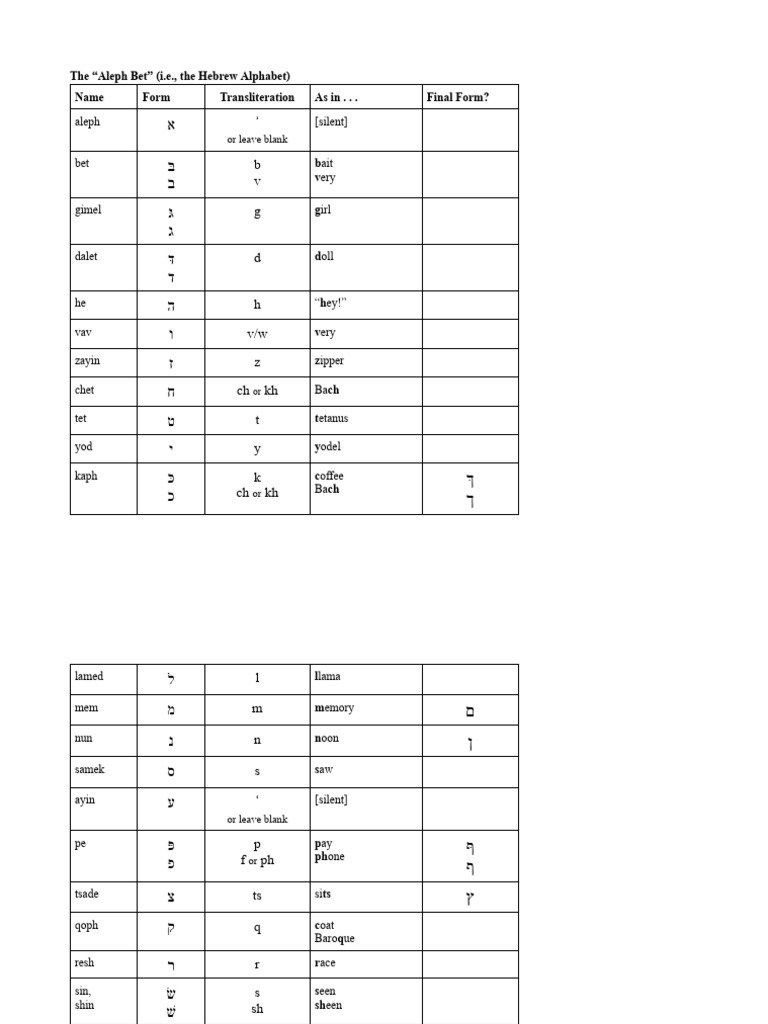 Hebrew Aleph Bet | PDF