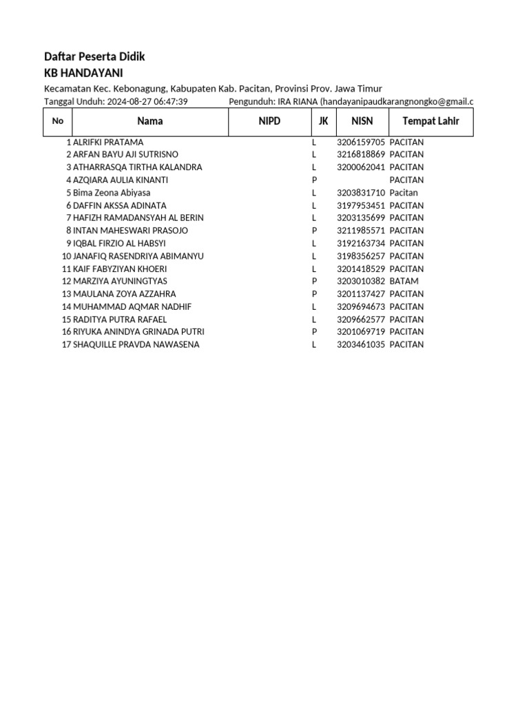 daftar_pd-KB HANDAYANI-2024-08-27 06_47_39 | PDF