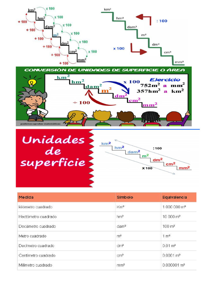 Medidas de Superficie | PDF