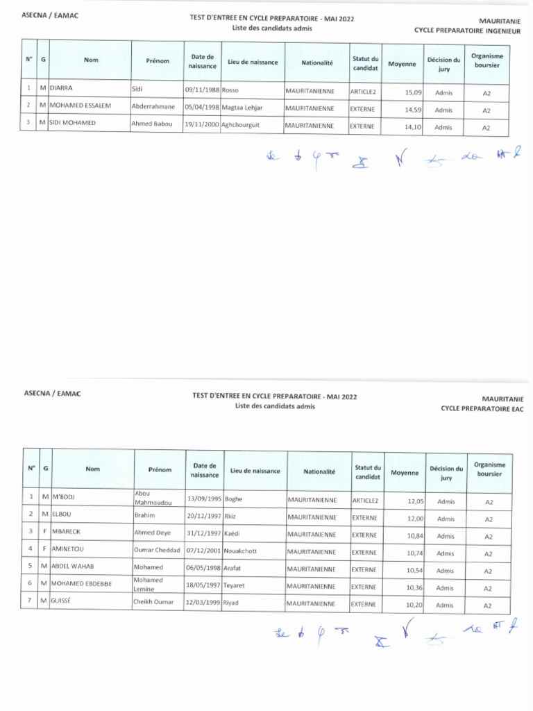 Liste Des Candidats Admis Au Cycle Prã©paratoire Mauritanie | PDF