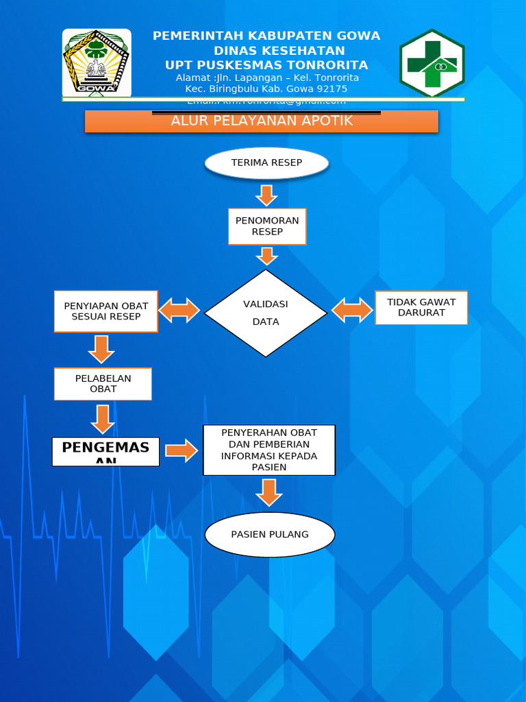 ALUR PELAYANAN APOTIK | PDF