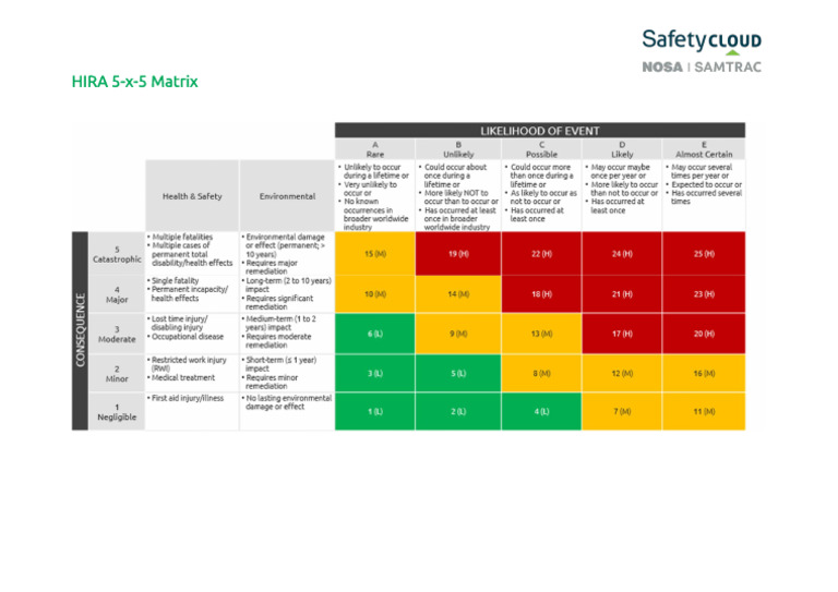 1647928390_HIRA 5 x 5 Matrix Reference Guide | PDF