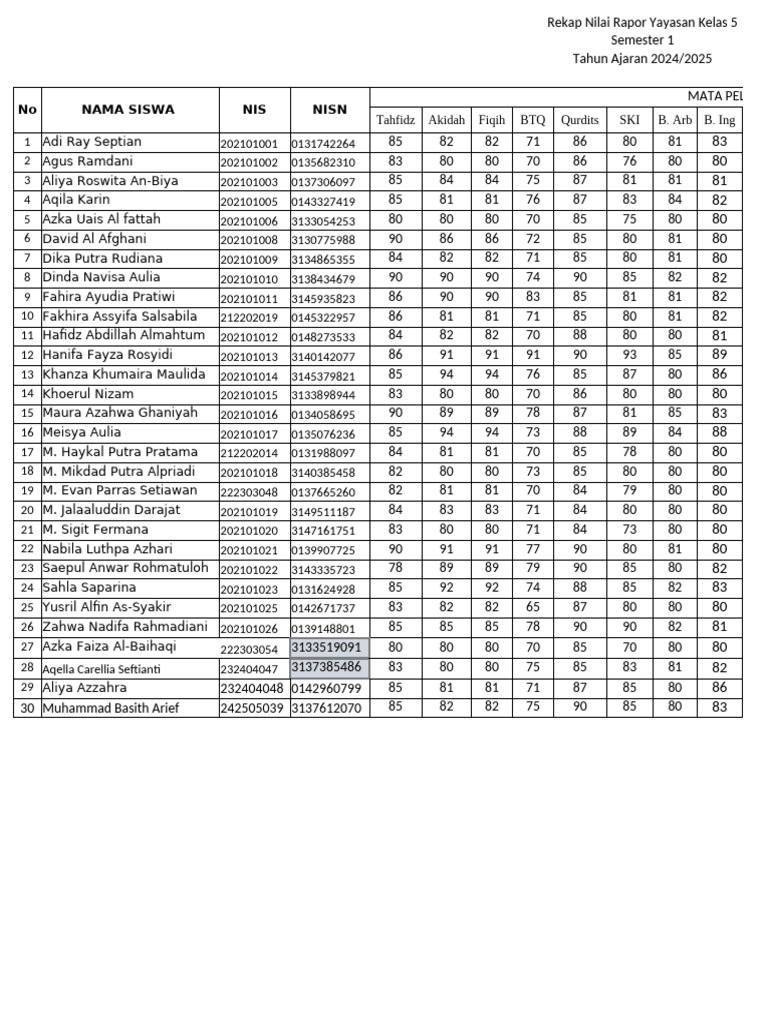 Rekap Rapor Kelas 5 | PDF