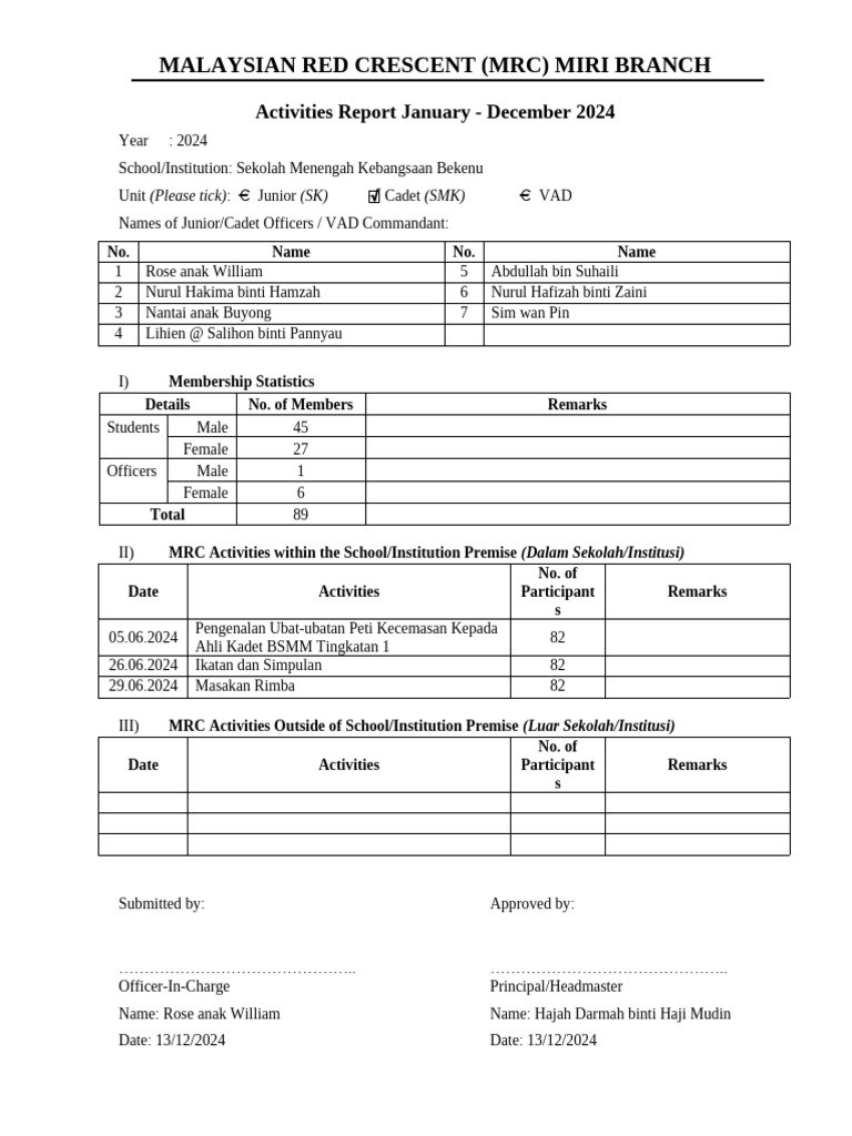 SMK BEKENU MRC Activities Annual Report 2024 | PDF | Humanitarian Aid ...