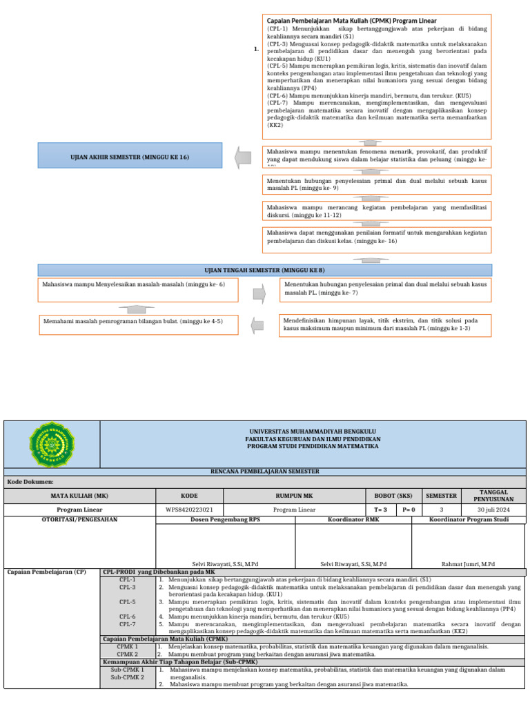RPS Program Linear | PDF