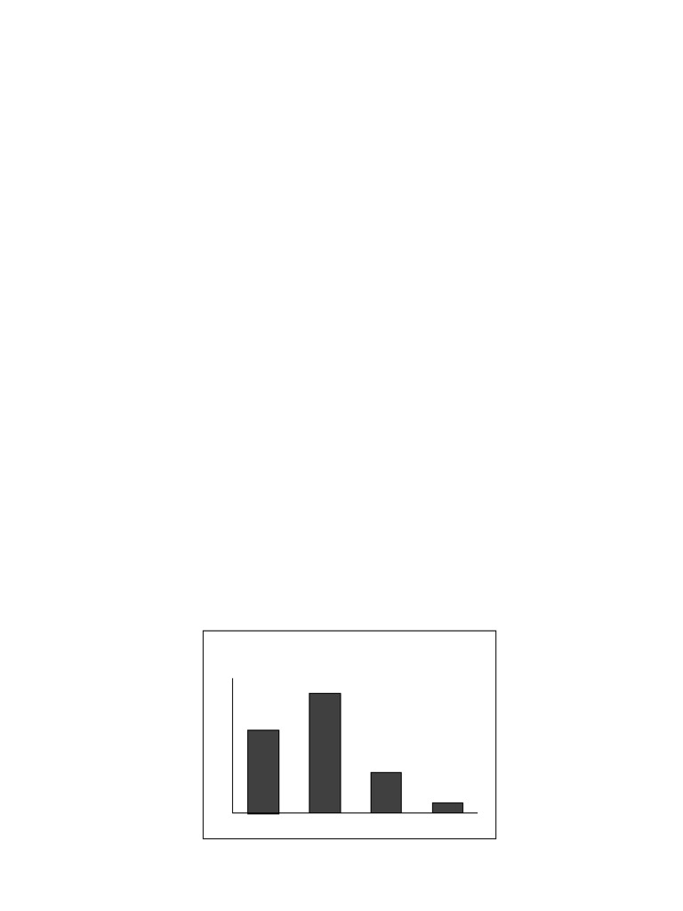 Graphical Representation in Statistics | PDF | Histogram | Pie Chart