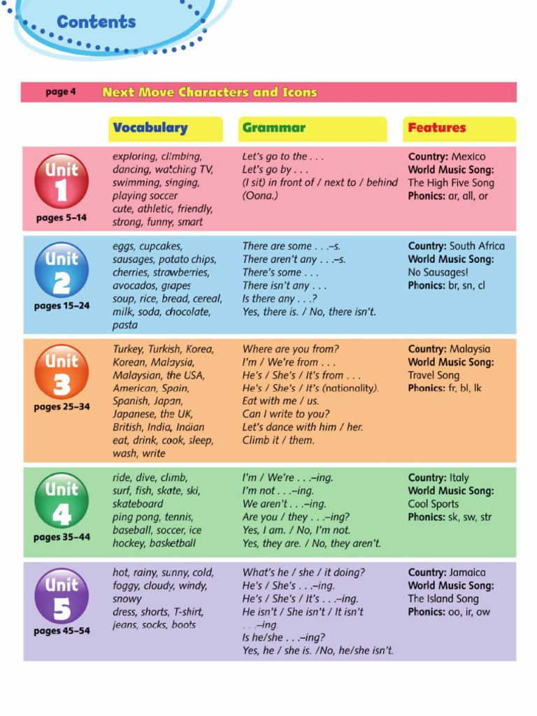 Next Move Level 3 Scope and Sequence | PDF