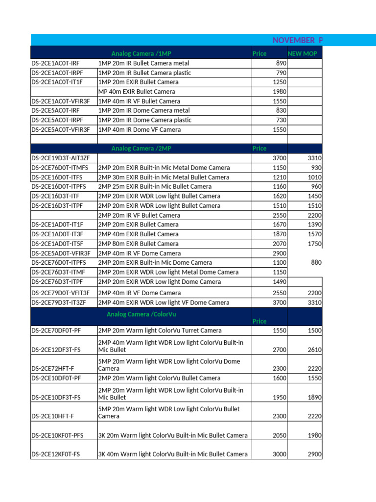 Hikvision Dec Price List | PDF | Sensor | Computer Monitor