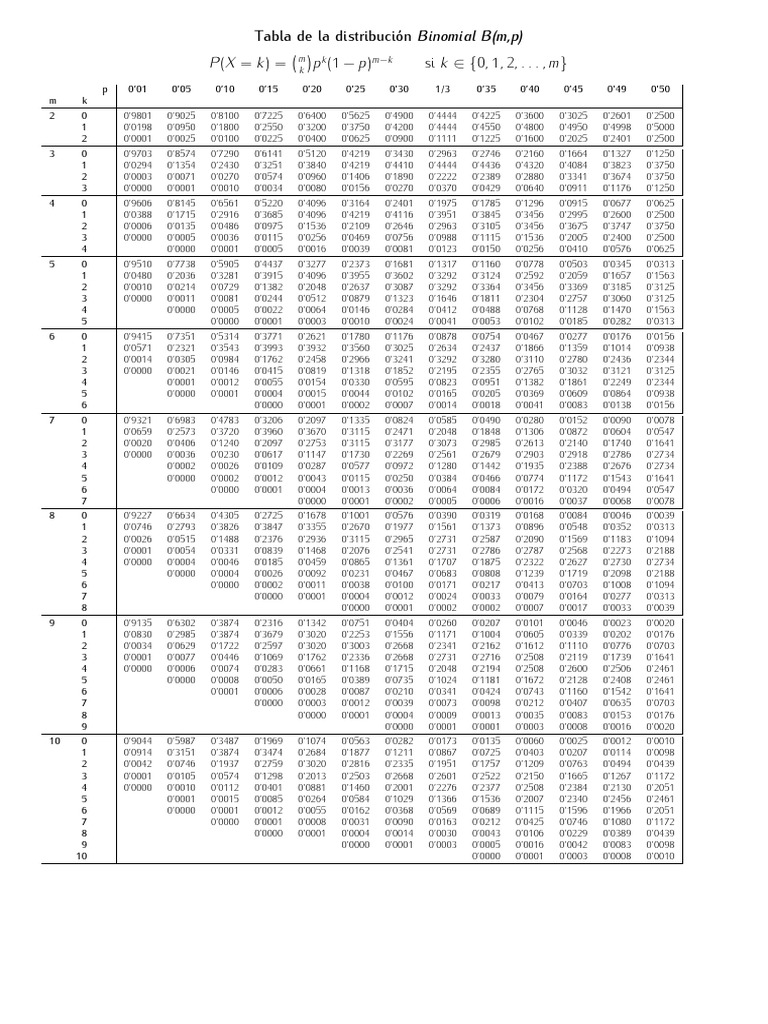 Tablas Distribuciones | PDF