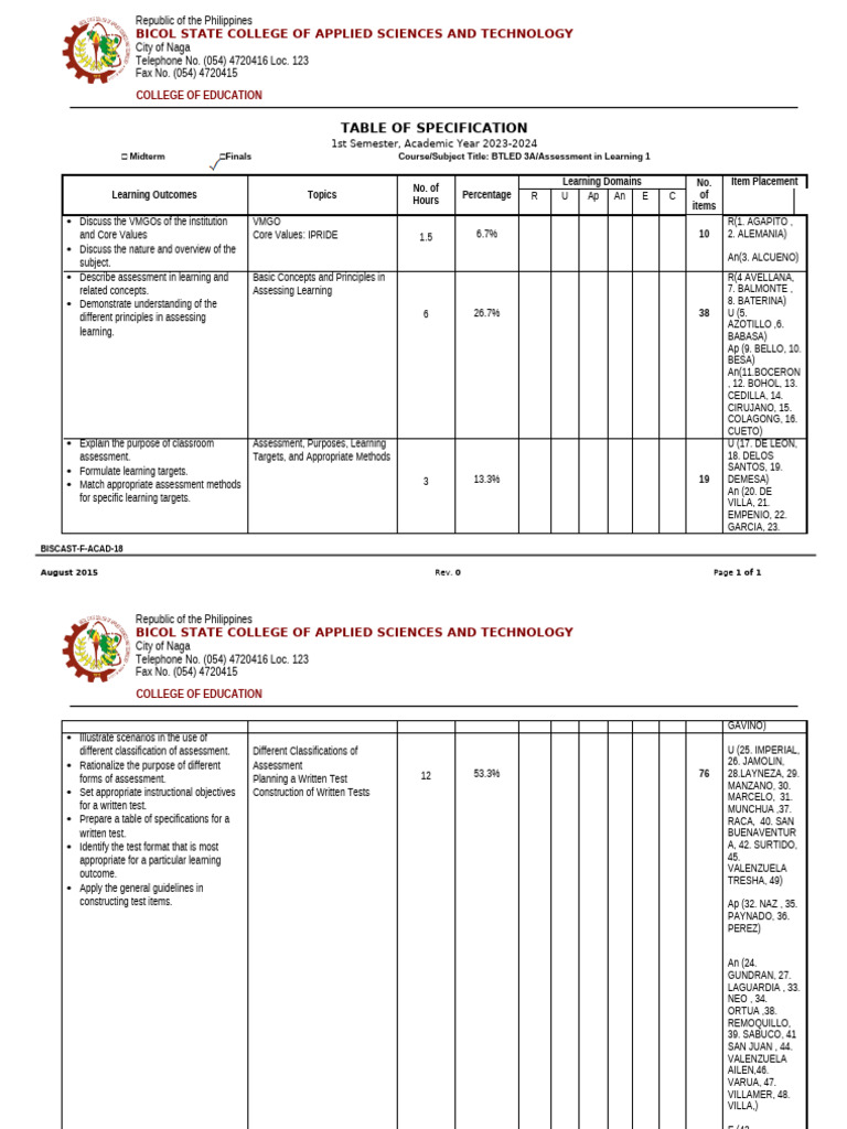 BTLED 3A: Learning Assessment Guide | PDF | Education Theory | Cognitive Science