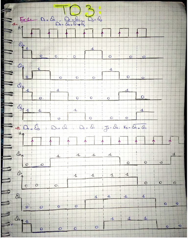 TD3 Part 1 , Conception (3) | PDF