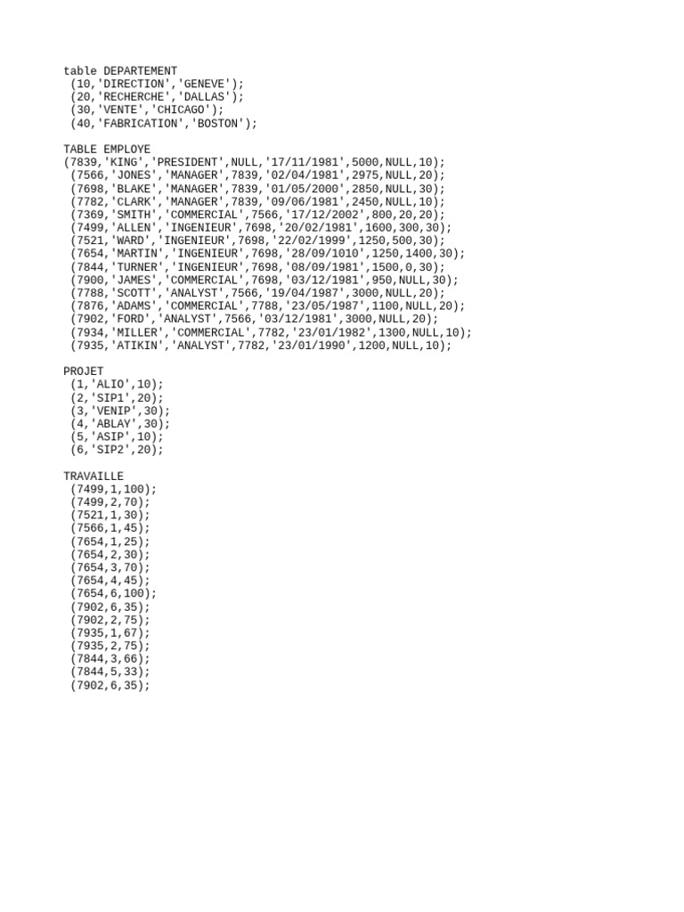 Jeux de Donnee tp4 | PDF