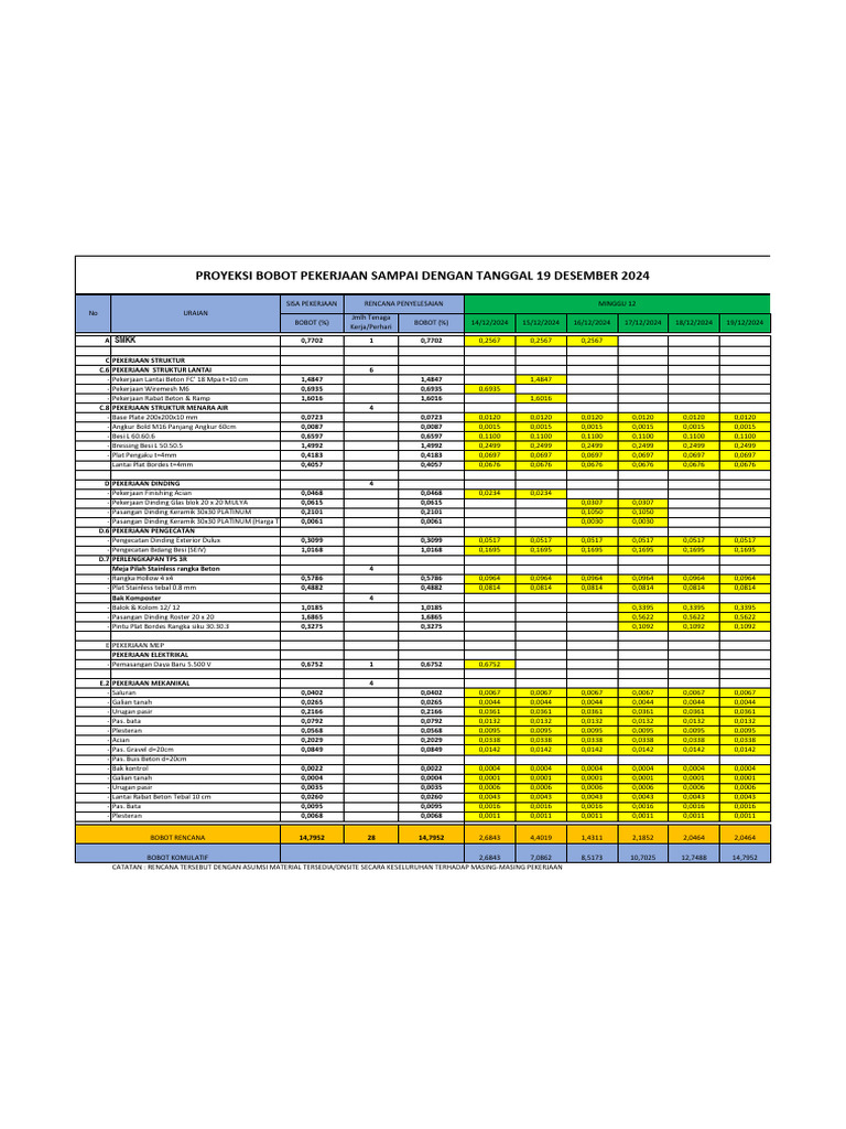 Network Planing | PDF
