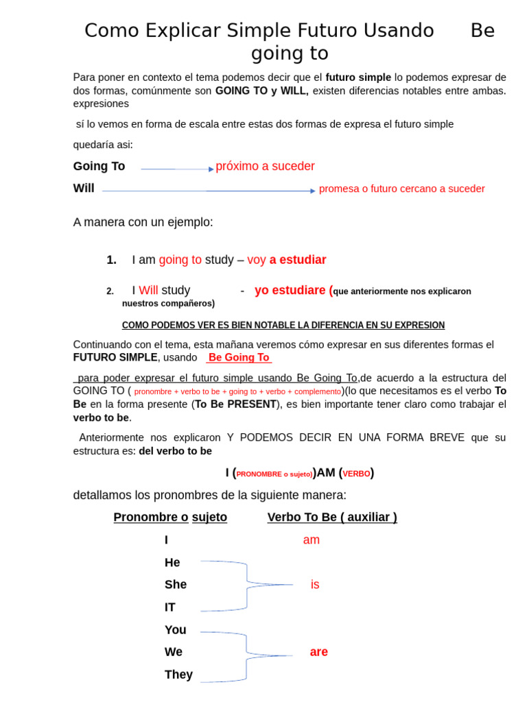 Como Explicar Simple Future 1 | PDF | Verbo | Asunto (gramática)