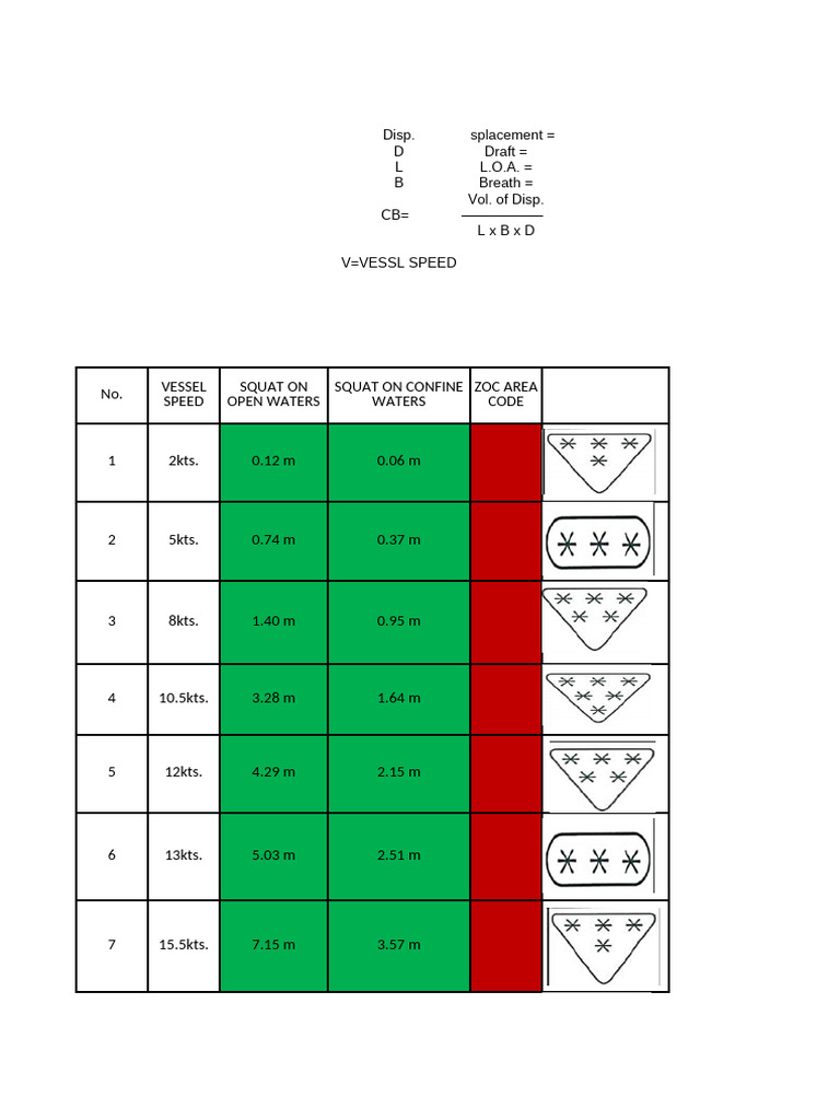 Nav 7 Quizes Online | PDF