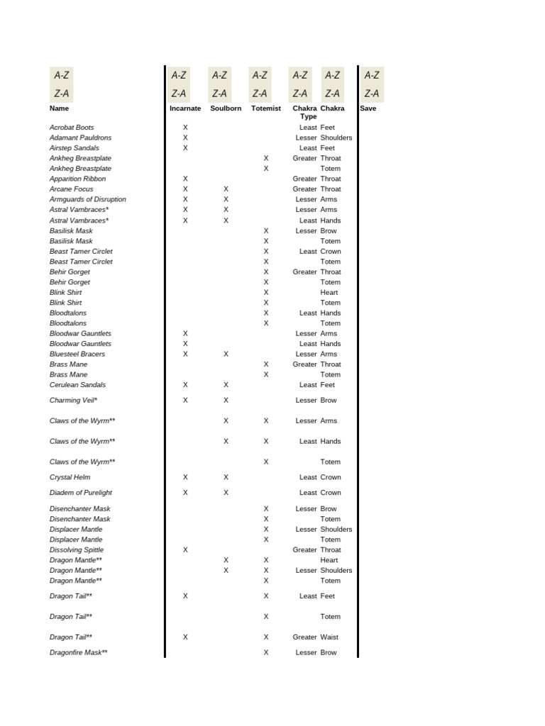 Incarnum Soulmelds | PDF