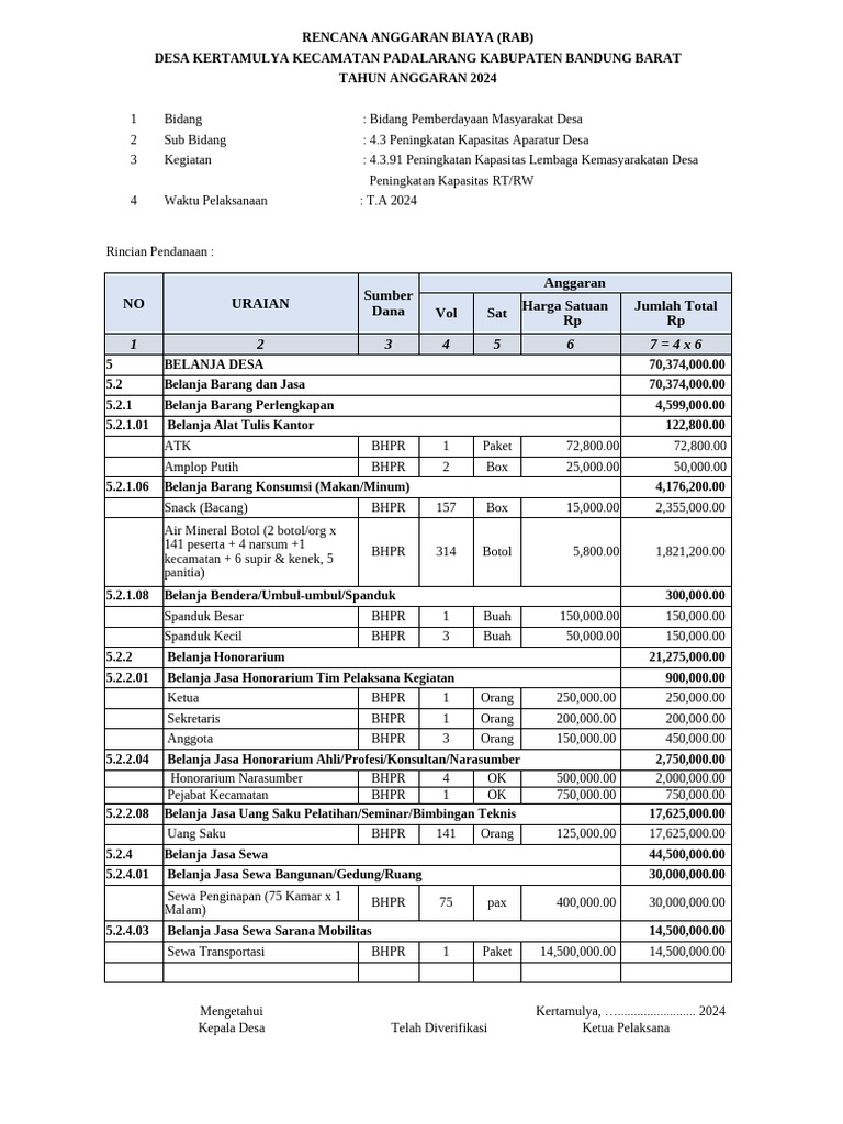 RAB Peningkatan Kapasitas RT RW | PDF