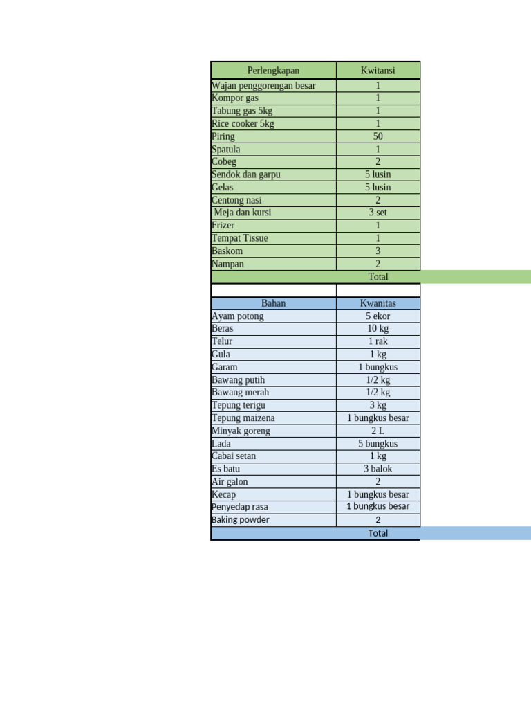 Tabel Keuangan | PDF