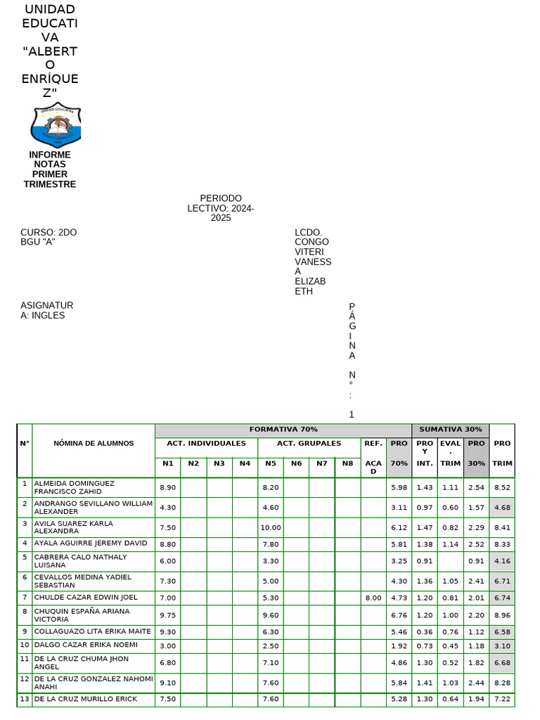 Informe Notas Primer Trimestre | PDF