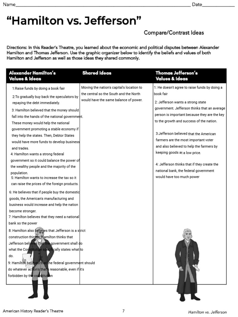 Kami Export - Bruce Zhu - Graphic Organizer | PDF | Thomas Jefferson ...