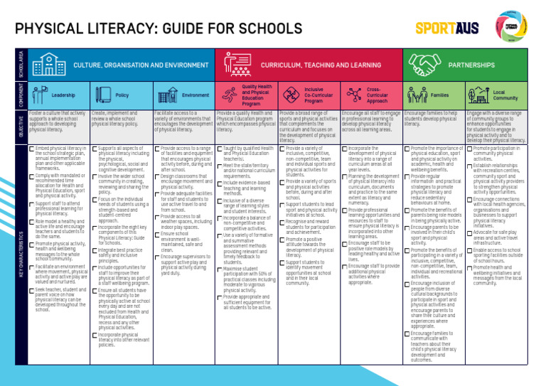 Physical Literacy Guide For Schools | PDF | Literacy | Curriculum
