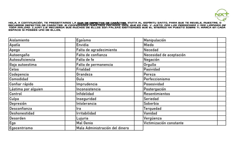 Listado de Defectos de Caracter | PDF
