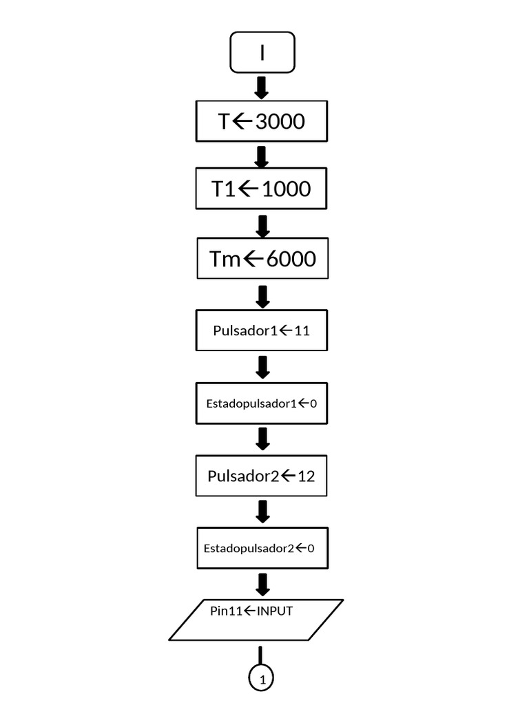 Diagrama de Flujo Del WHILE 2 | PDF