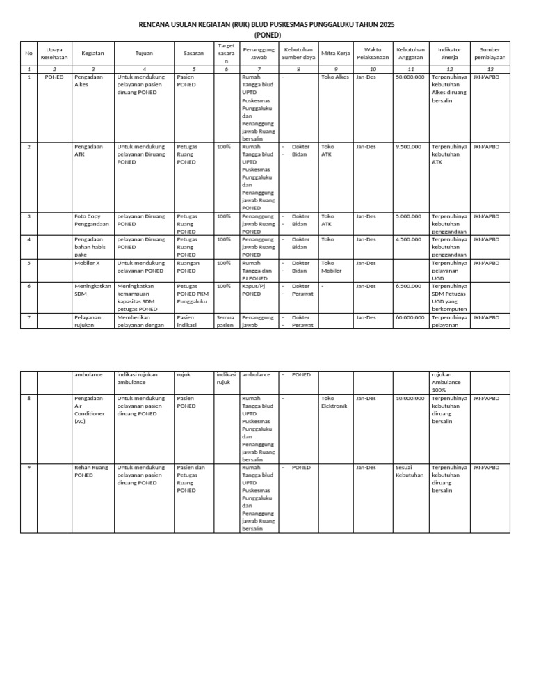 Ruk Poned 2025 | PDF