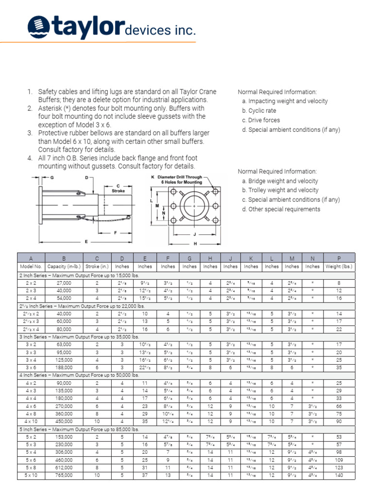 Taylor Devices - CustomProductCatalog | PDF