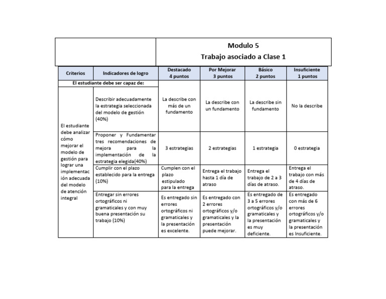 Rubrica Ev sumativa Modulo5.Clase1 | PDF