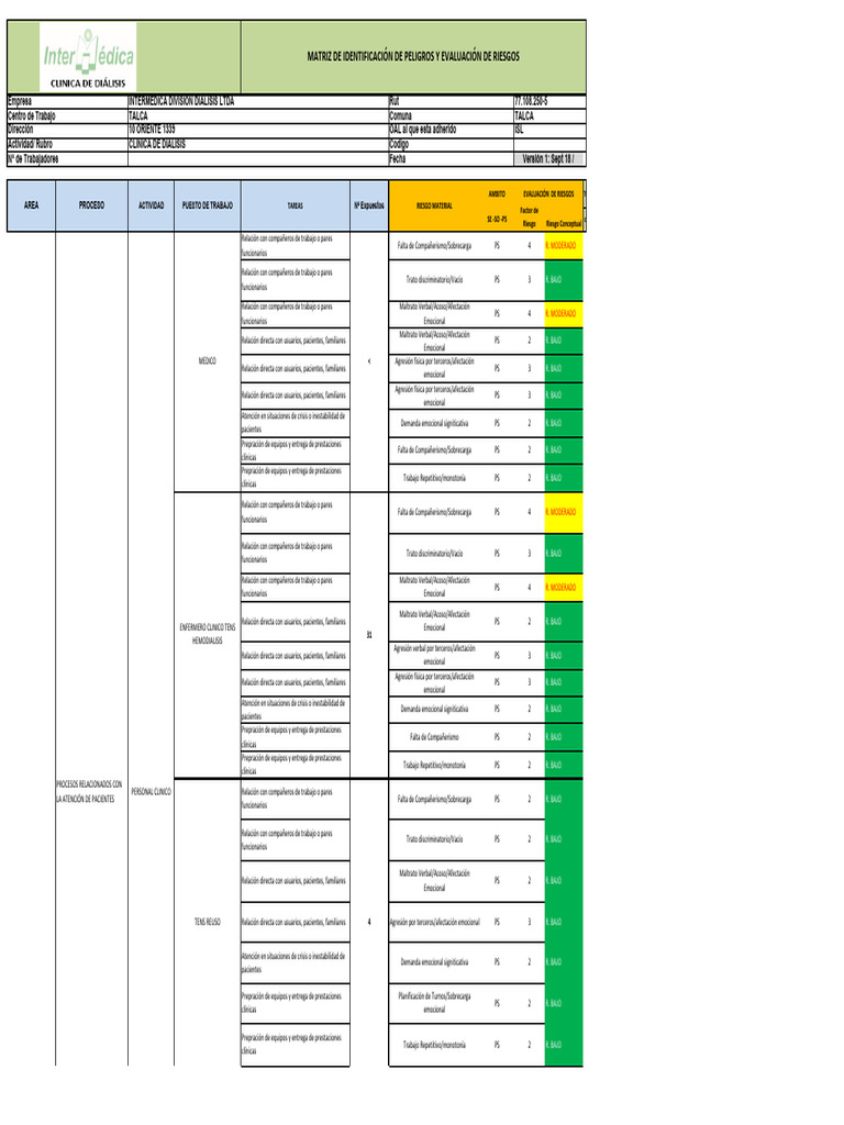 Miper S&so 2024 Ley Karin | PDF | Medicina CLINICA